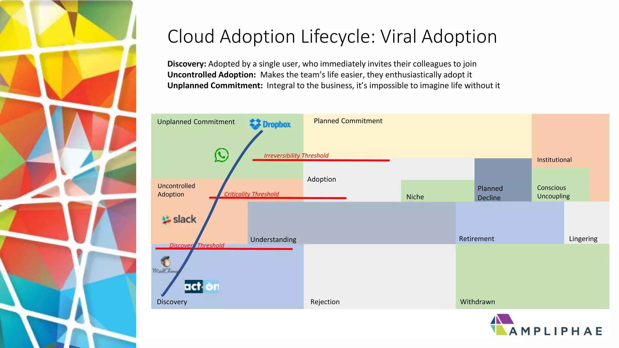 Smoothwall and Ampliphae - Networkshop46 | PPTX