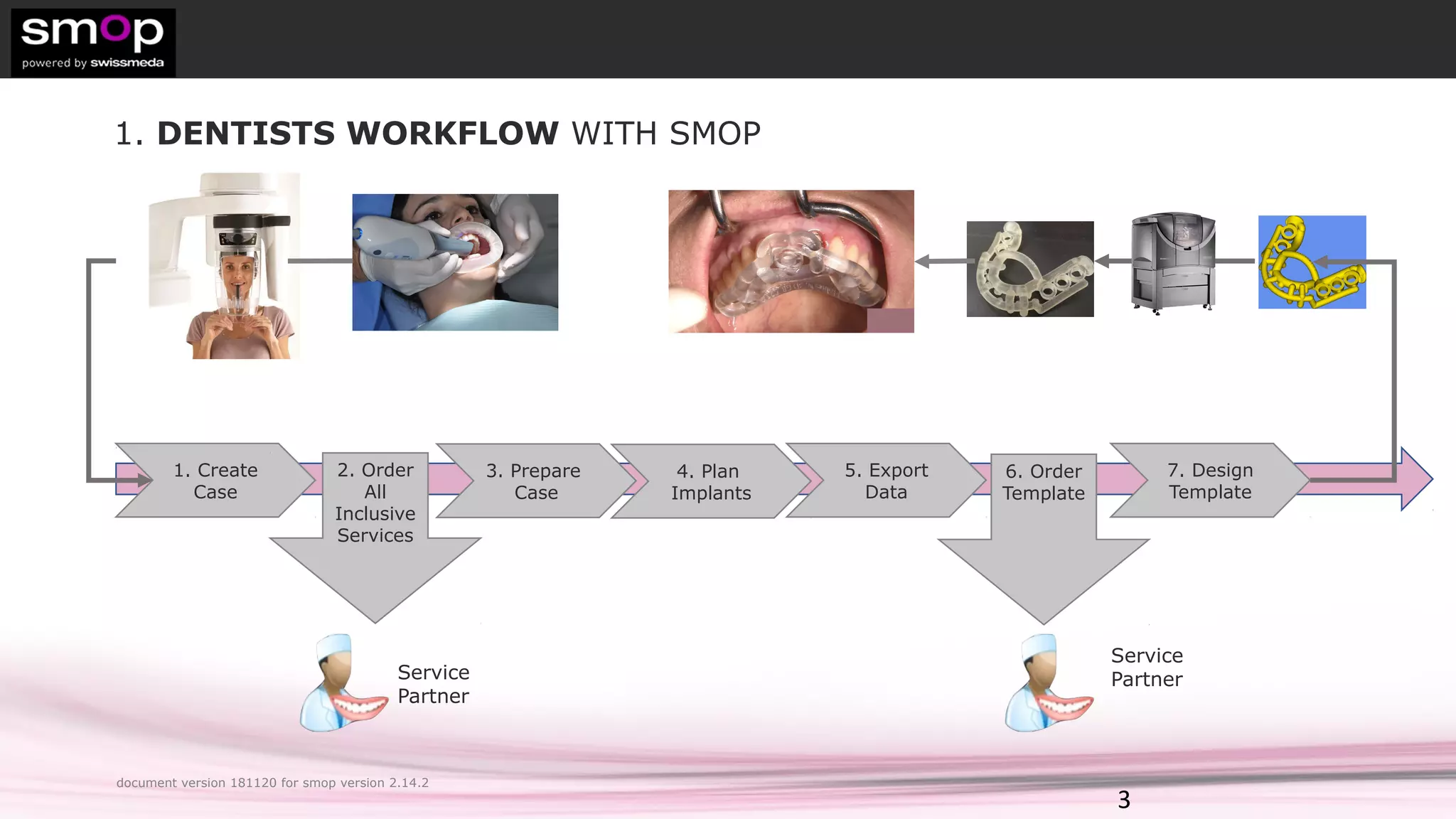 SMoP Guided Surgery Solution | PPT