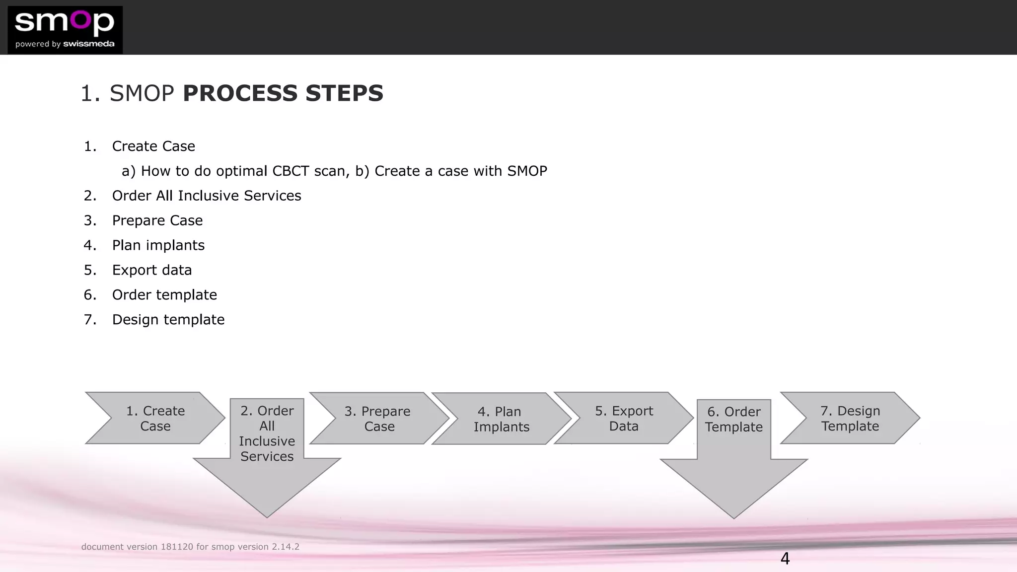 SMoP Guided Surgery Solution | PPT