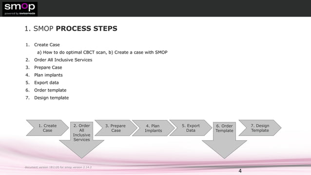 SMoP Guided Surgery Solution | PPT