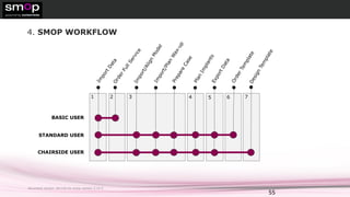 SMoP Guided Surgery Solution | PPT