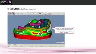 SMoP Guide Design Instructions | PPT