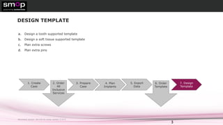 SMoP Guide Design Instructions | PPT