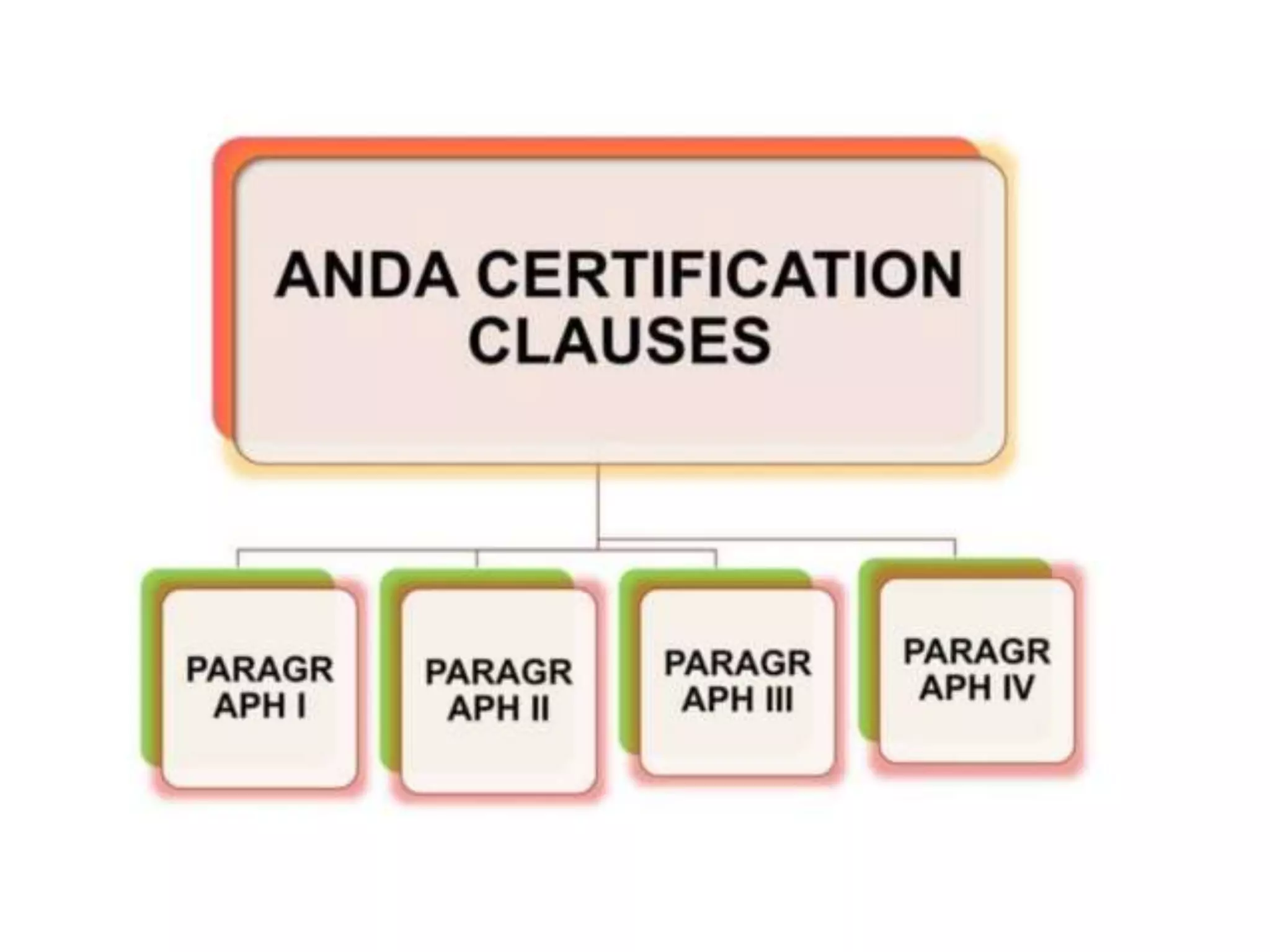 Abbreviated New Drug Application (ANDA).pptx