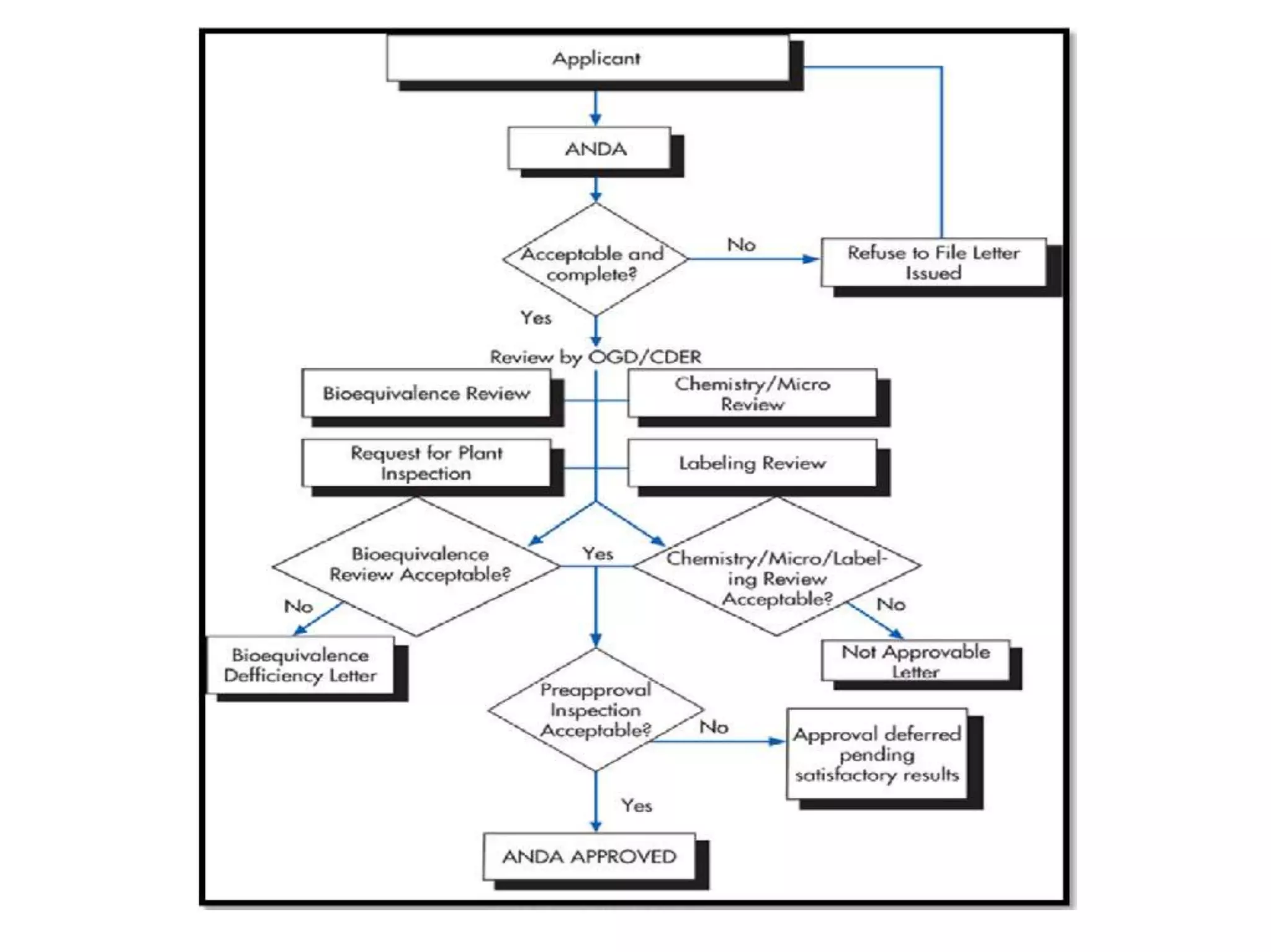 Abbreviated New Drug Application (ANDA).pptx