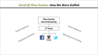 Darden: Social at Olive Garden, presented by Justin Sikora | PPT
