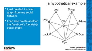 The science of social: From social metrics to ROI, presented by Michael ...
