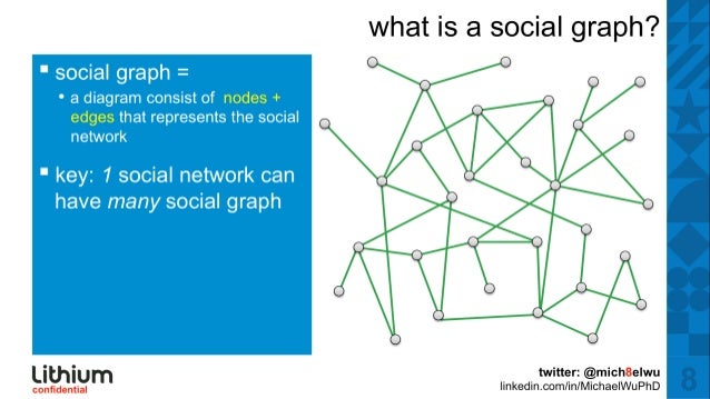The science of social: From social metrics to ROI, presented by Micha…