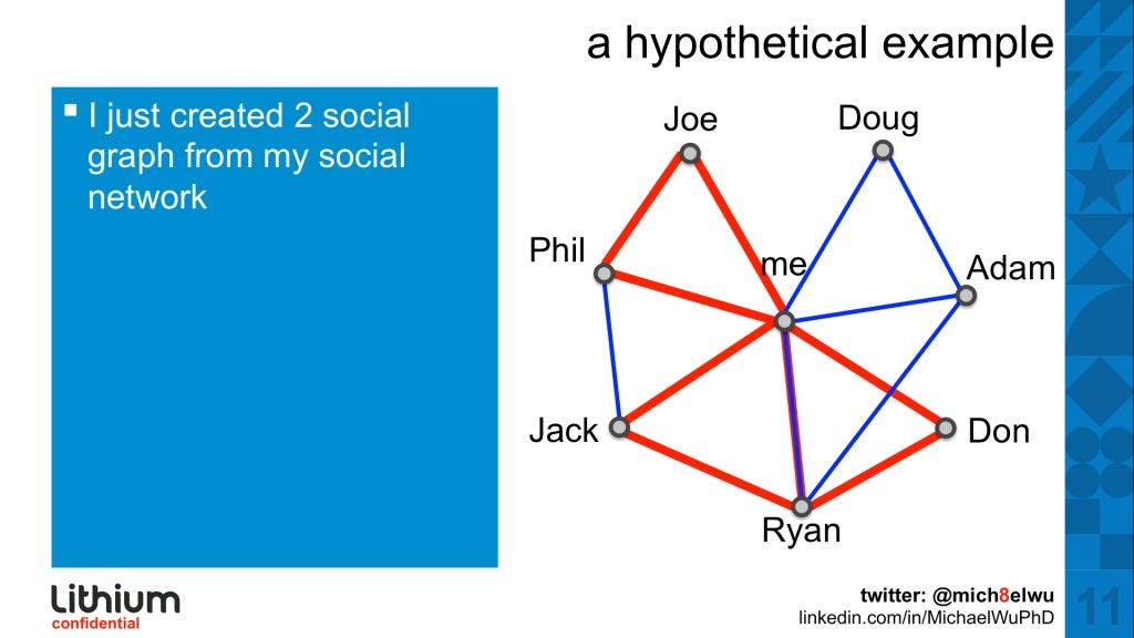 The science of social: From social metrics to ROI, presented by Micha…