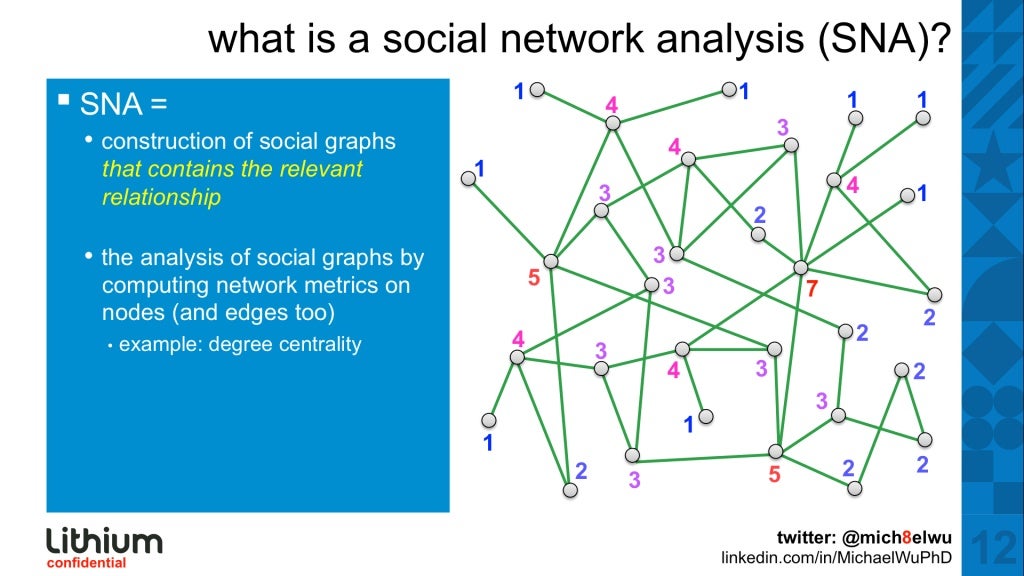 The science of social: From social metrics to ROI, presented by Micha…