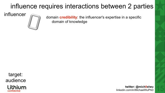 The science of social: From social metrics to ROI, presented by Micha…