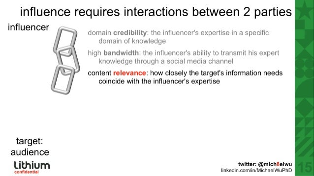 The science of social: From social metrics to ROI, presented by Micha…