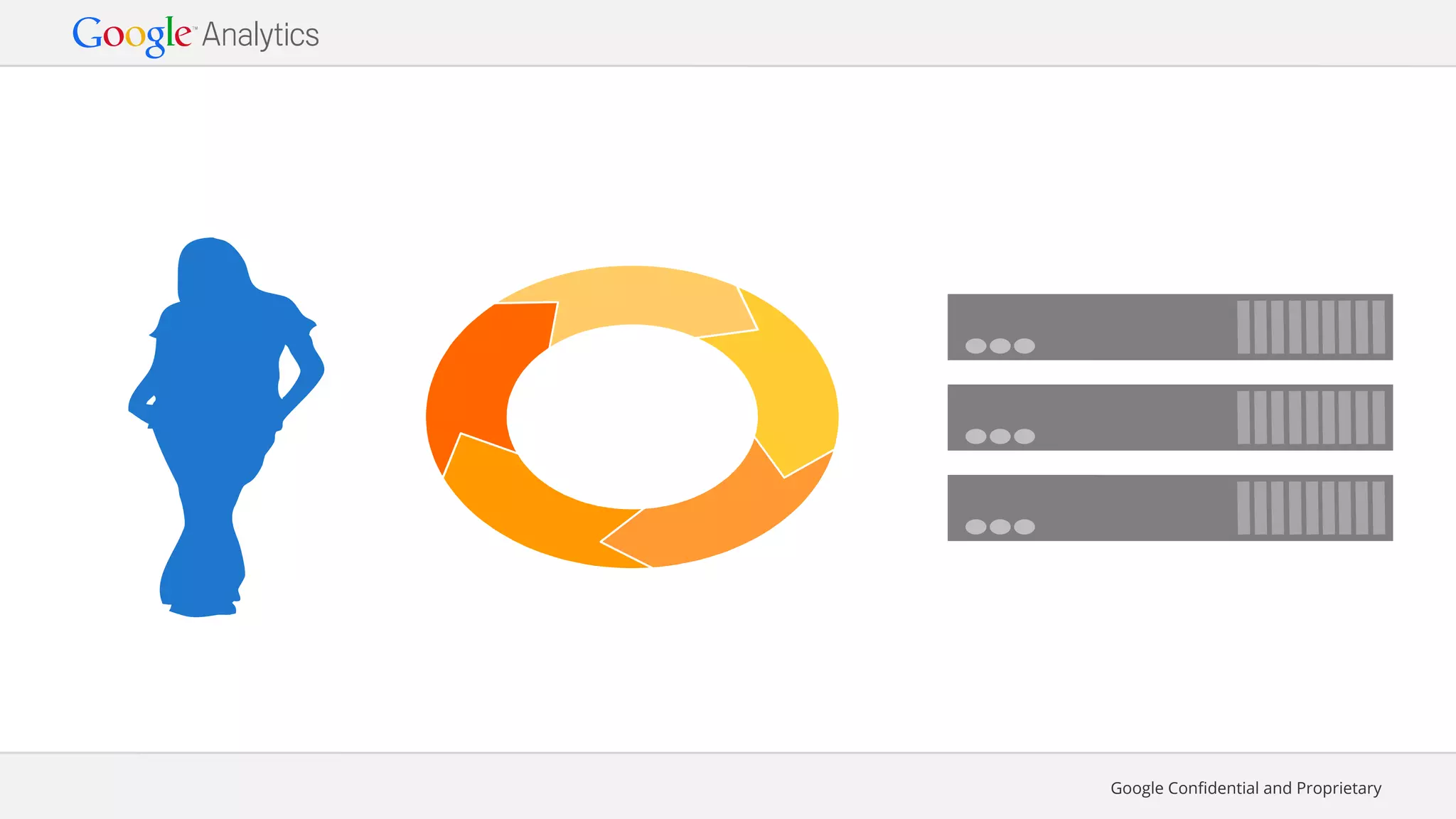 People, process, platform, presented by Adam Singer | PPT