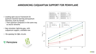 開発者が語る NVIDIA cuQuantum SDK | PDF