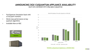 開発者が語る NVIDIA cuQuantum SDK | PDF