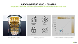 開発者が語る NVIDIA cuQuantum SDK | PDF