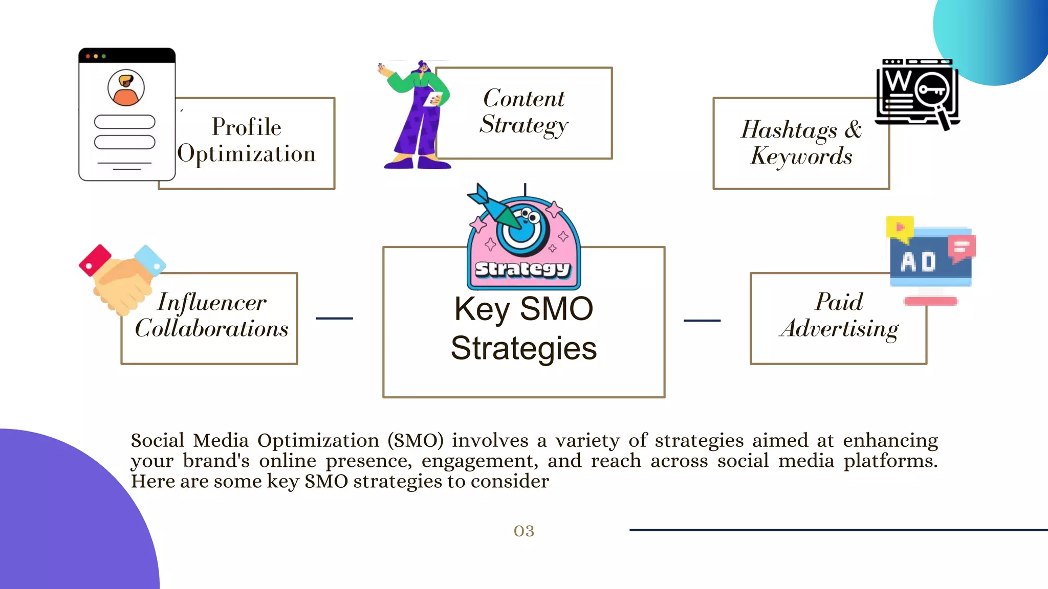 Social media optimization marketing | PPTX