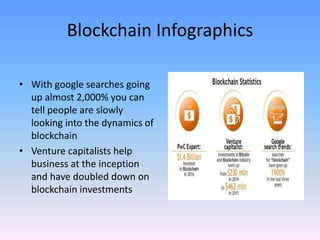 The Future of Blockchain | PPT