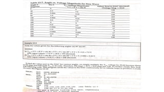 STEPPER_MOTOR_DAC_INTERFACING_MICROCONTROLLER | PPTX | Computer Peripherals | Computing