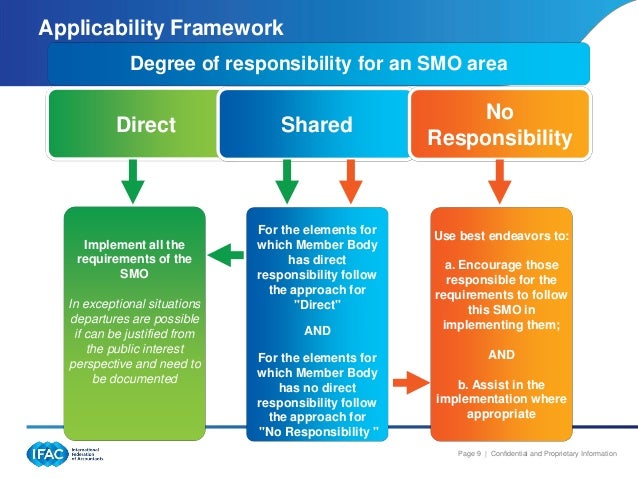 What Does Smo Code Mean In Jpas