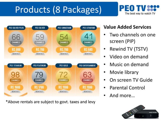 Strategic Marketing Plan (SMP) for PEO Tv | PPT