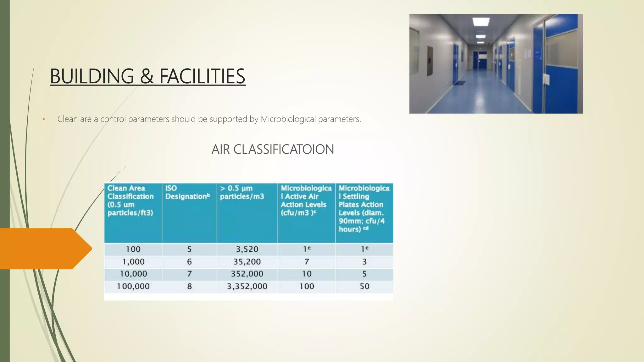 Sterile Drug Products produced by cGMP | PPTX
