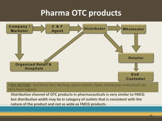 SMP-20 a) Design principles for channel selection.pptx