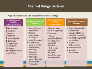 SMP-20 a) Design principles for channel selection.pptx