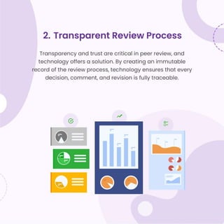AI in Peer Review: The Future is Now - The result? | PDF
