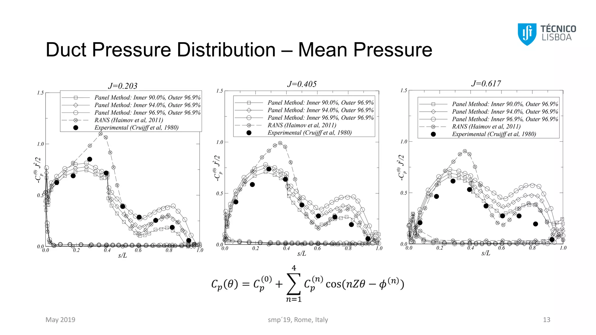 Potential Flow Modelling of Ducted Propellers with Blunt Trailing Edge ...
