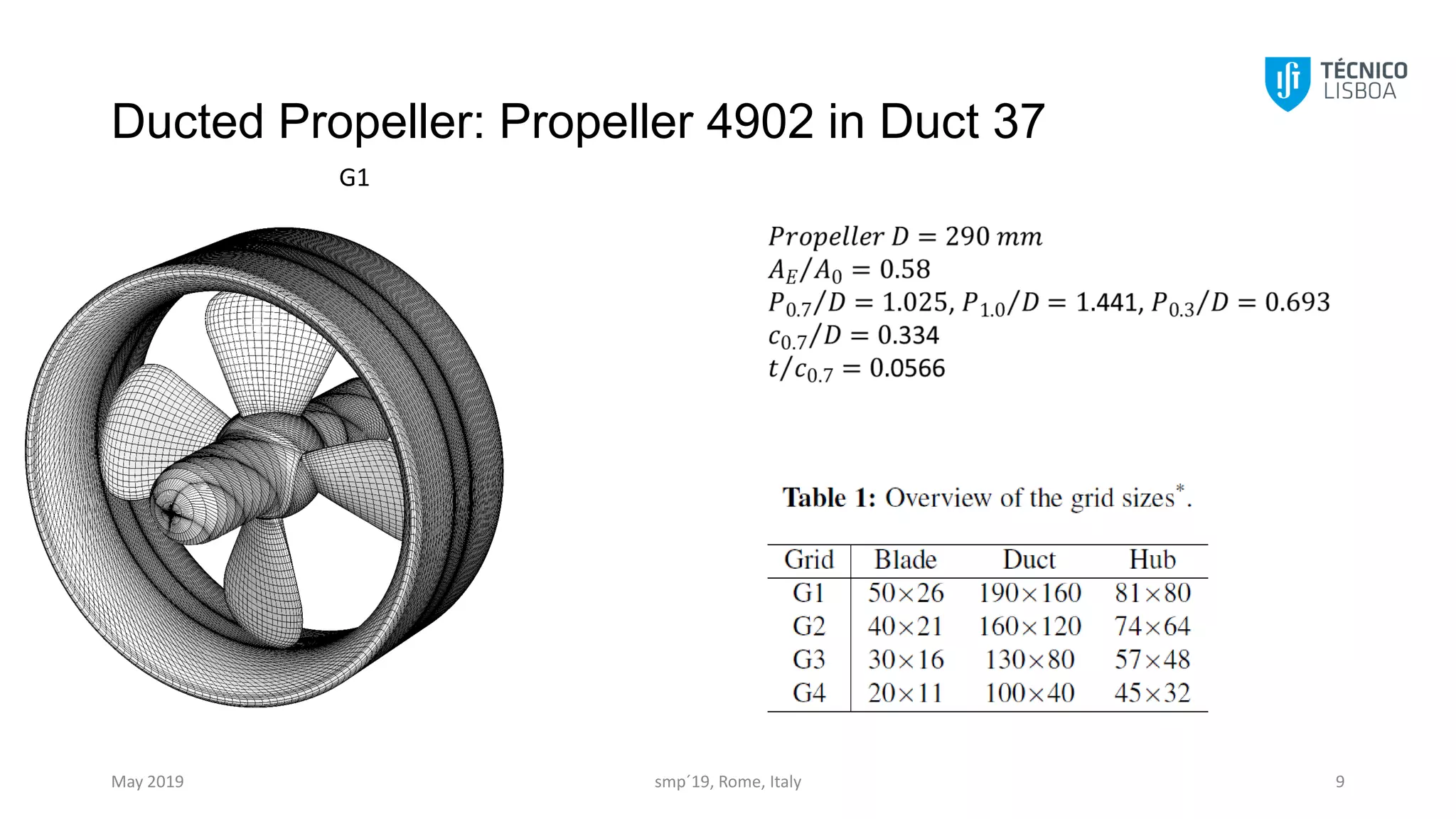 Potential Flow Modelling of Ducted Propellers with Blunt Trailing Edge ...