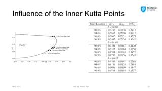 Potential Flow Modelling of Ducted Propellers with Blunt Trailing Edge ...