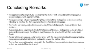 Potential Flow Modelling of Ducted Propellers with Blunt Trailing Edge ...