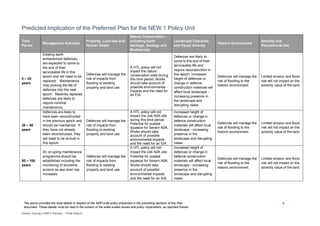 Smp2 part b policy statements newport-usk only_final | PDF