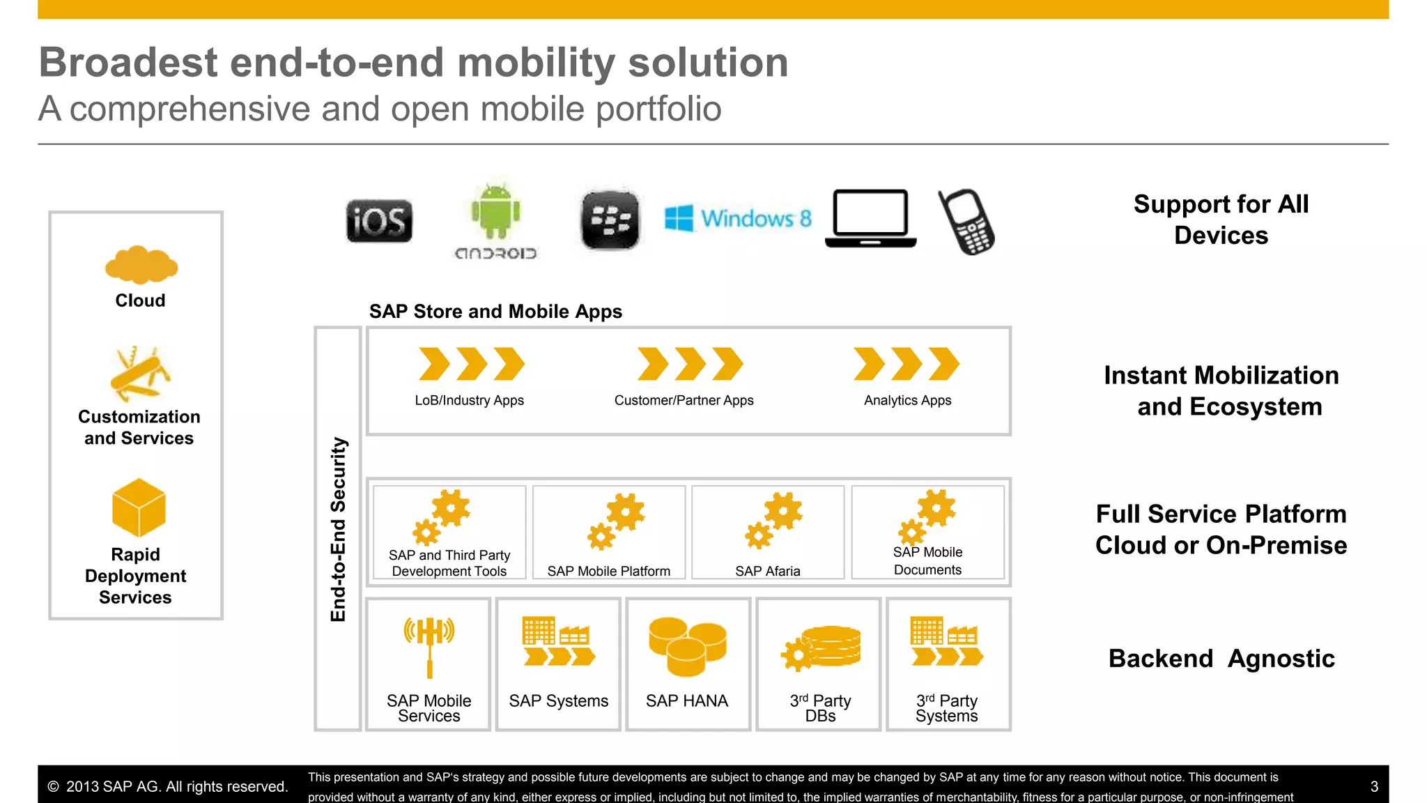 W8/WP8 App Dev for SAP, Part 4: SAP Mobile Platform Roadmap | PPT