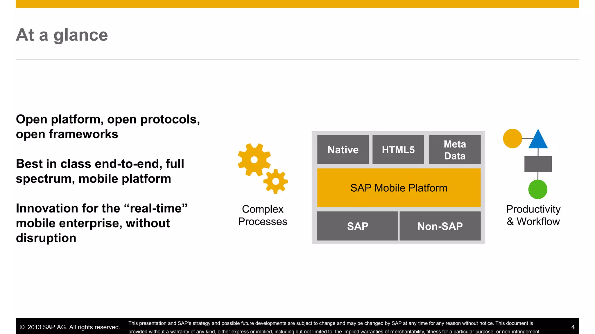 W8/WP8 App Dev for SAP, Part 4: SAP Mobile Platform Roadmap | PPT | Free Download