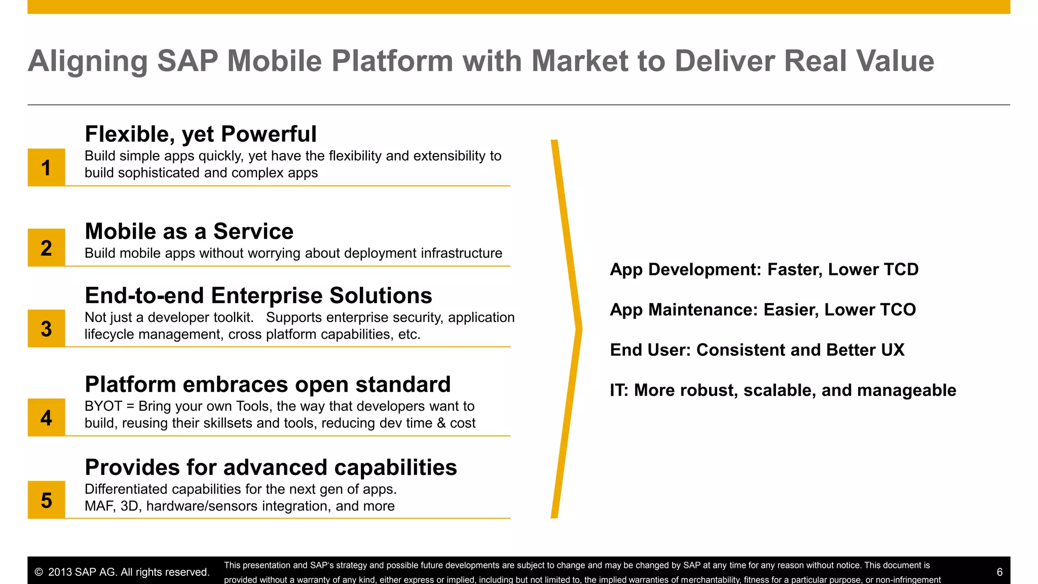 W8/WP8 App Dev for SAP, Part 4: SAP Mobile Platform Roadmap | PPT | Free Download