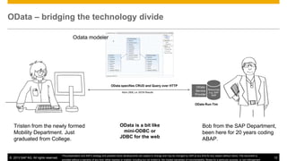 W8/WP8 App Dev for SAP, Part 4: SAP Mobile Platform Roadmap | PPT
