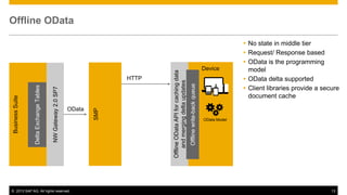 W8/WP8 App Dev for SAP, Part 4: SAP Mobile Platform Roadmap | PPT