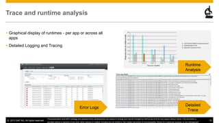 W8/WP8 App Dev for SAP, Part 4: SAP Mobile Platform Roadmap | PPT