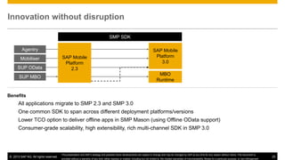 W8/WP8 App Dev for SAP, Part 4: SAP Mobile Platform Roadmap | PPT