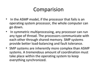 Smp and asmp architecture. | PPT