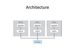 Smp and asmp architecture. | PPT