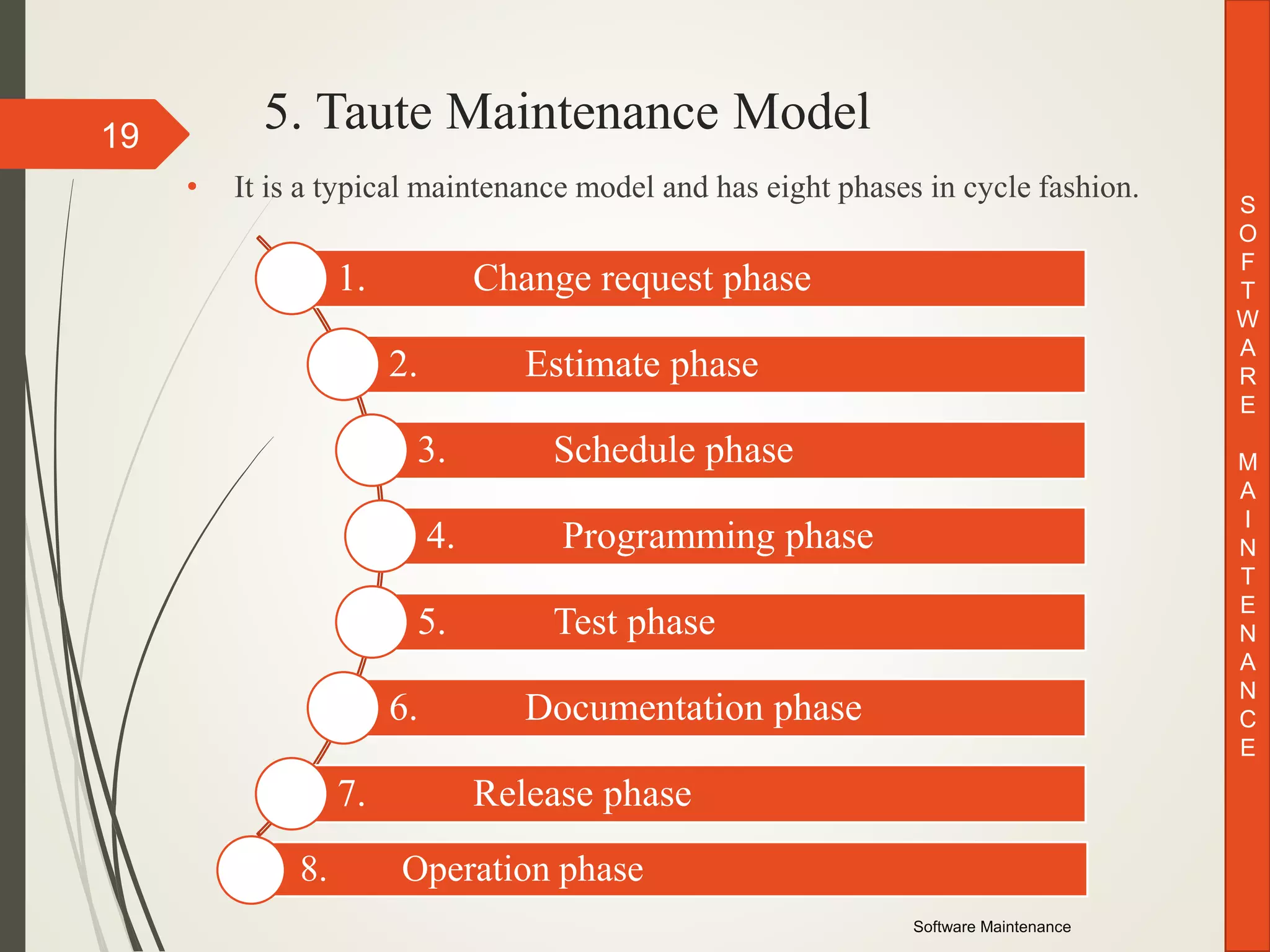 Software Maintenance | PPTX