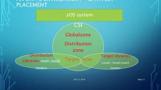 z/OS SMPE Software Control PART 1 & PART2.pptx