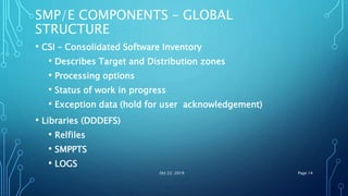 z/OS SMPE Software Control PART 1 & PART2.pptx