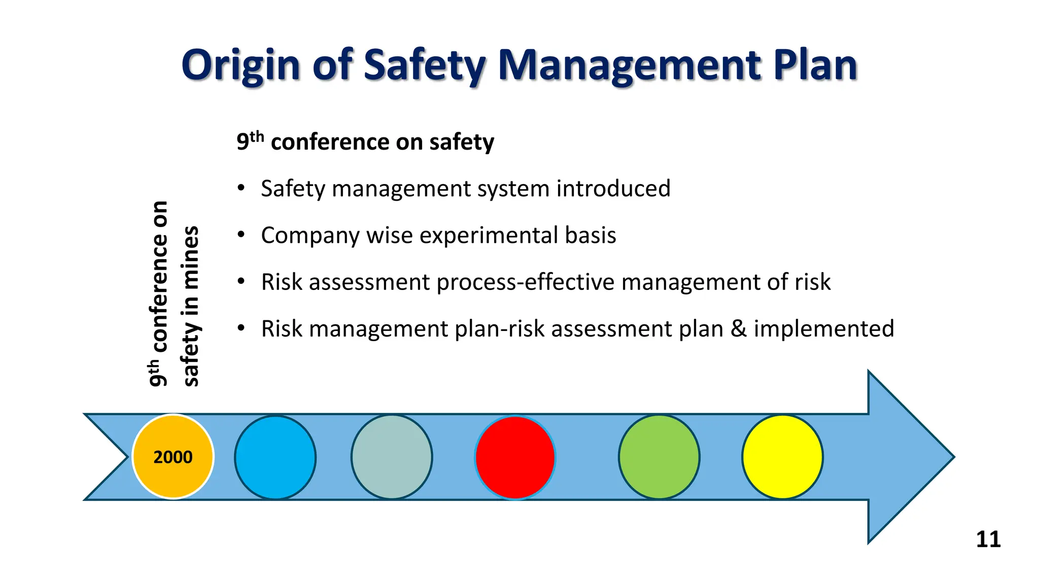 Safety management plan for indian mines IITBHU.ppt