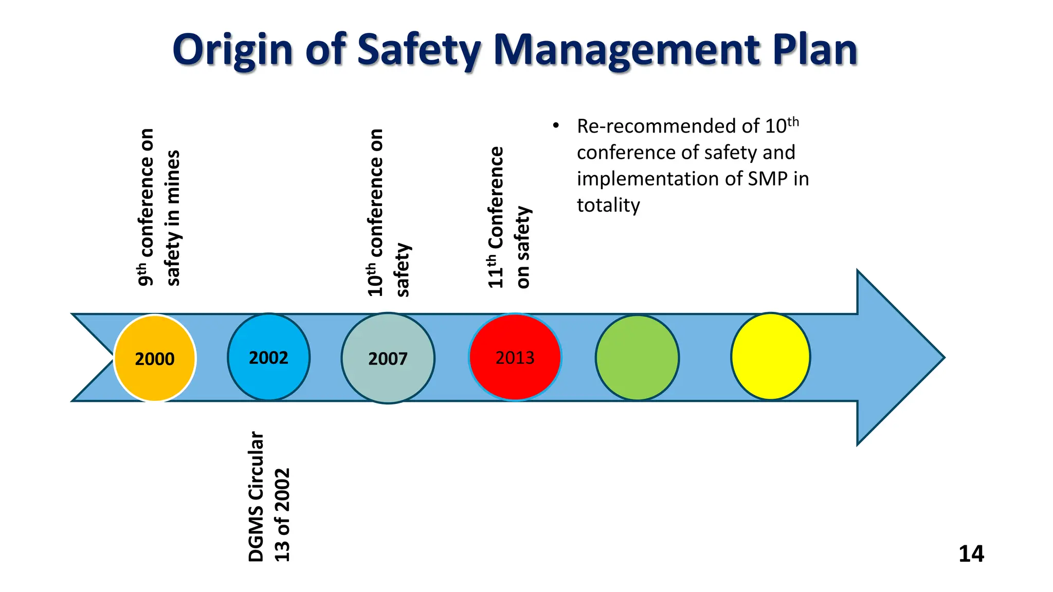 Safety management plan for indian mines IITBHU.ppt