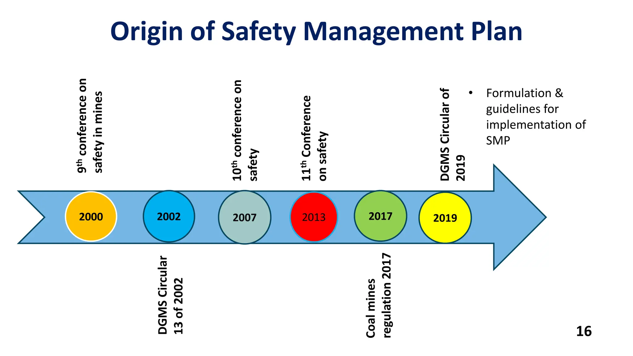 Safety management plan for indian mines IITBHU.ppt
