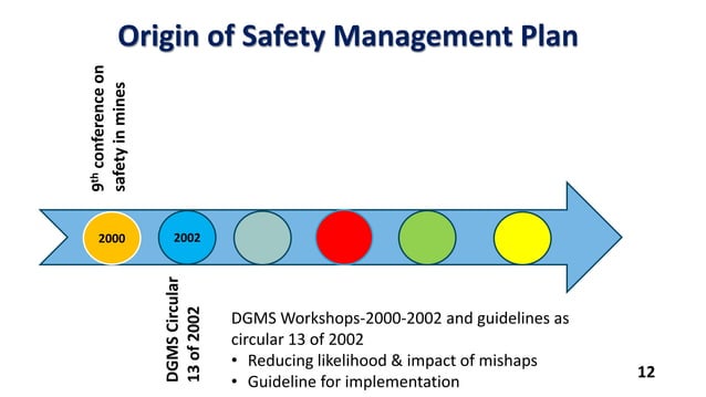 Safety management plan for indian mines IITBHU.ppt | Business ...